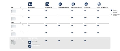 OUR KEY TECHNOLOGIES | GROHE
