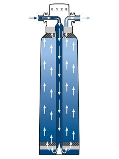 GROHE Blue Pure - Water Filter Kitchen Taps - For your Kitchen | GROHE