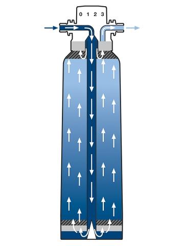 GROHE Blue Pure - Water Filter Kitchen Taps - For your Kitchen | GROHE