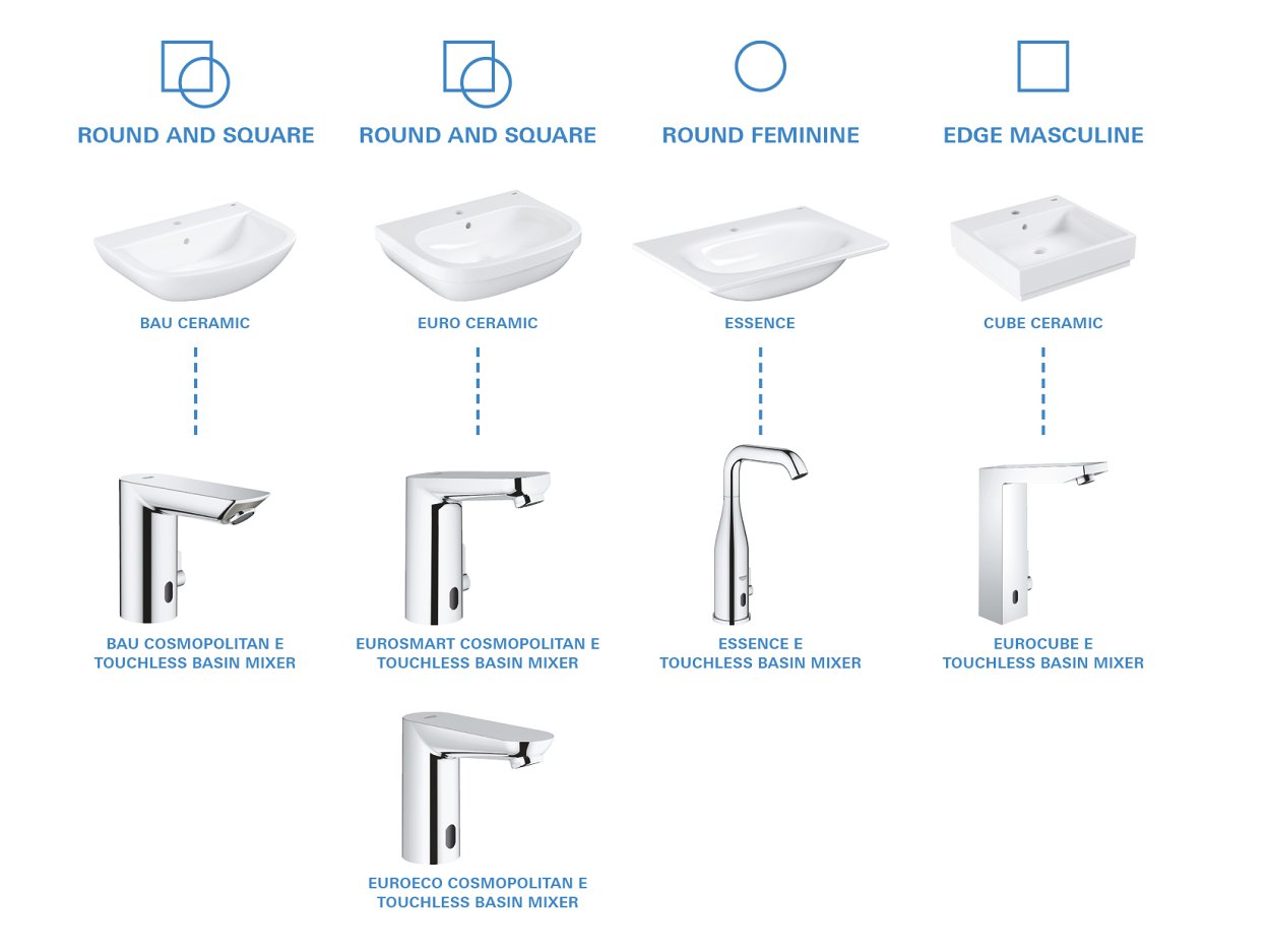 Sensor Taps: Wash Your Hands Hygienically | GROHE