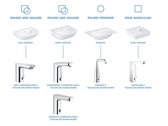Sensor Taps: Wash Your Hands Hygienically | GROHE