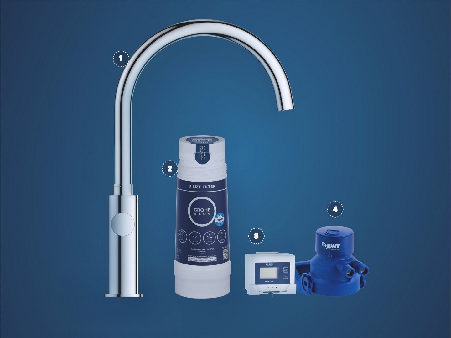 Choose the right Kitchen Tap | GROHE - Grohe AG Company Page