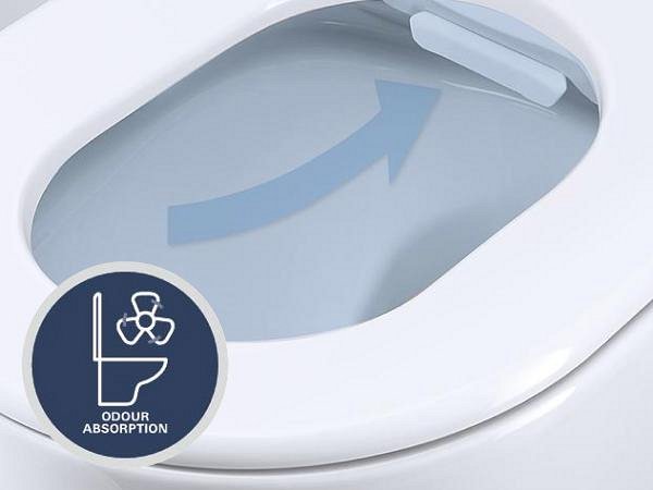GROHE Shower Toilets Features | GROHE