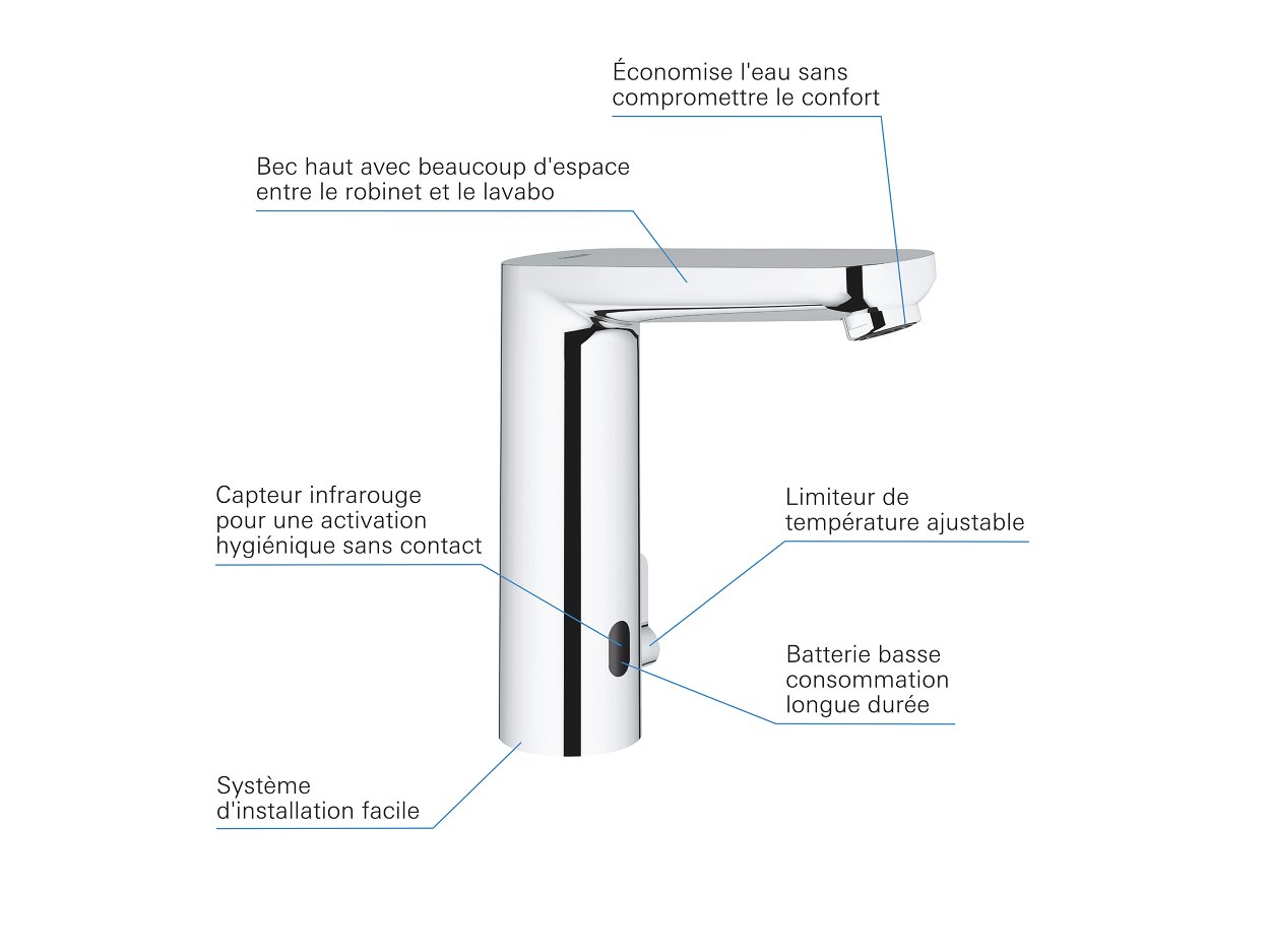 Robinet avec capteur: lavage hygiénique des mains | GROHE