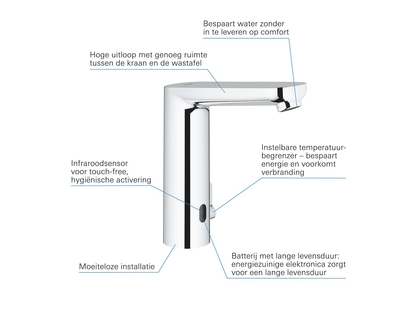 Kranen met Sensor: Hygiënisch je Handen Wassen | GROHE België nv