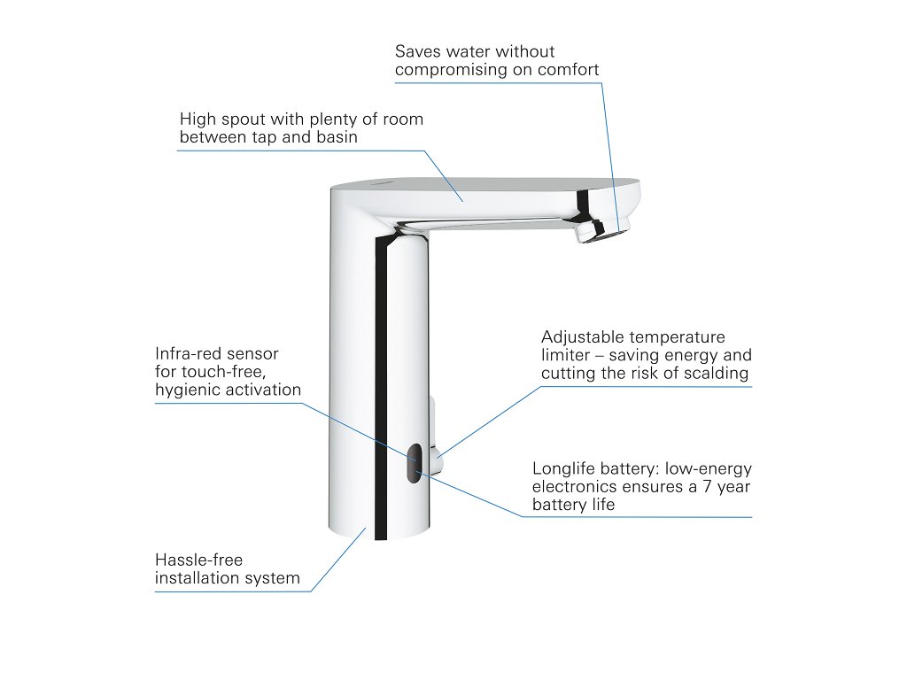 Sensor Taps: Wash Your Hands Hygienically | GROHE