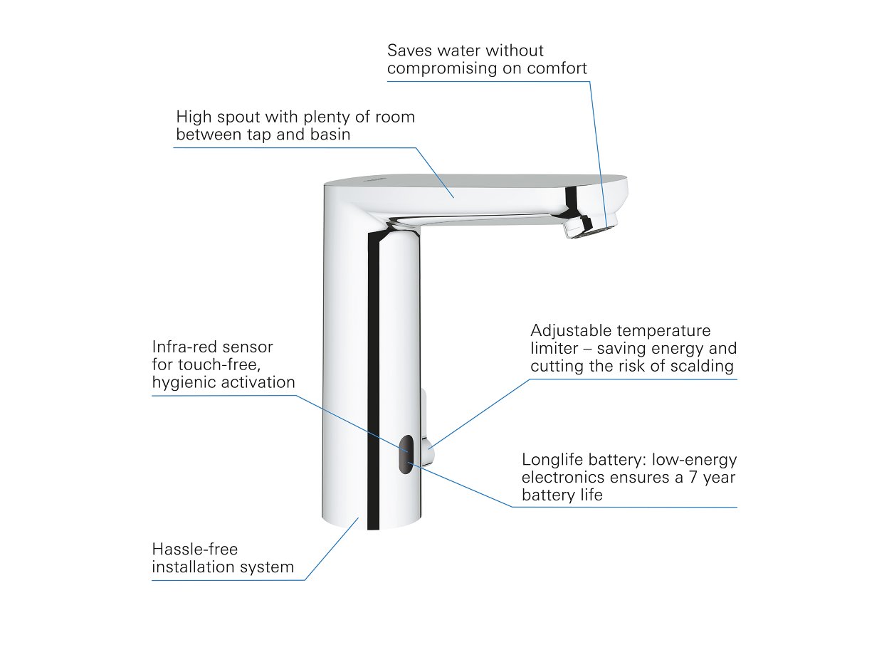 Sensor Taps: Wash Your Hands Hygienically | GROHE