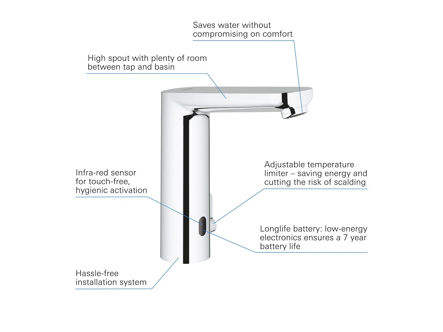 Sensor Taps: Wash Your Hands Hygienically | GROHE
