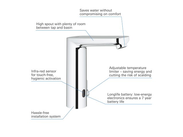 Sensor Taps: Wash Your Hands Hygienically | GROHE