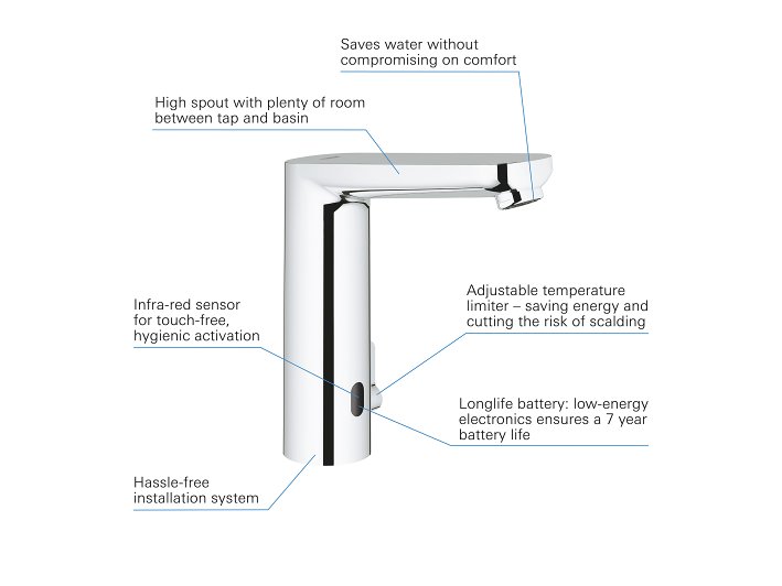 GROHE Sensorkranen | Touchless technologie voor betere hygiëne | GROHE