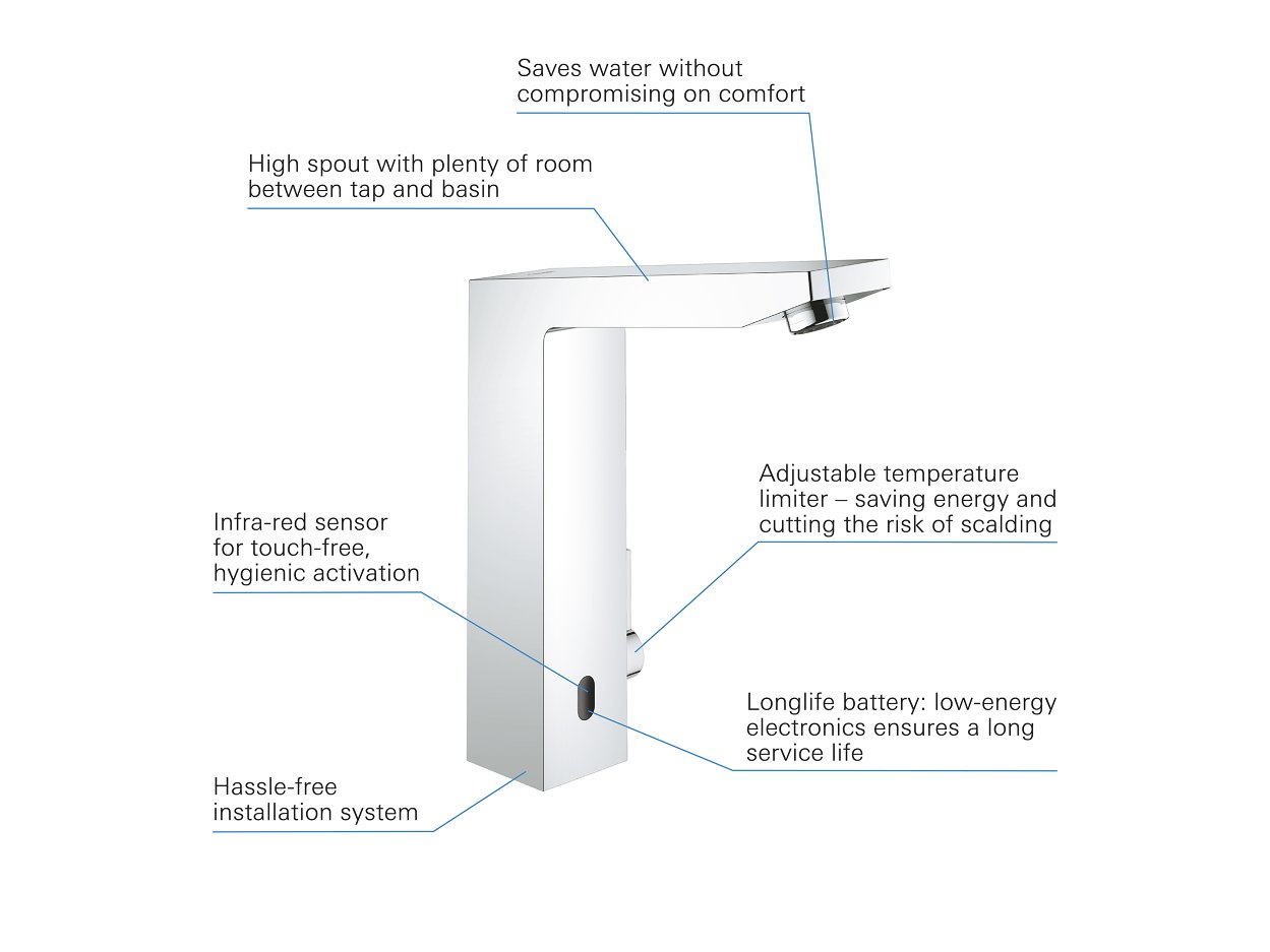 Sensor Taps: Wash Your Hands Hygienically | GROHE
