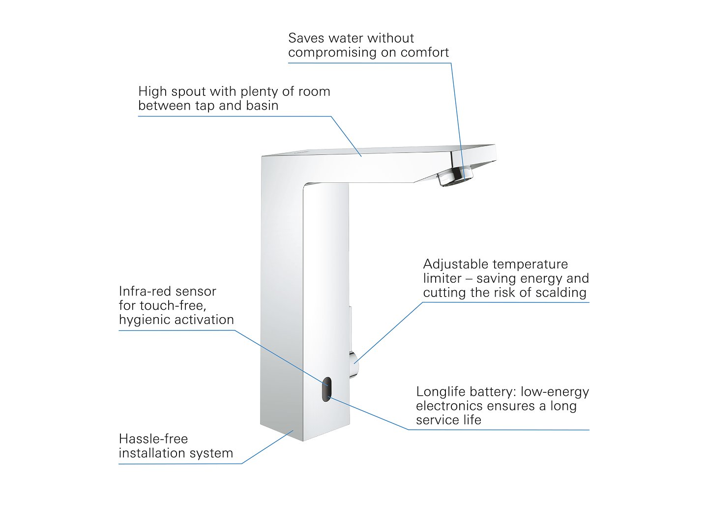 Sensor Taps: Wash Your Hands Hygienically | GROHE