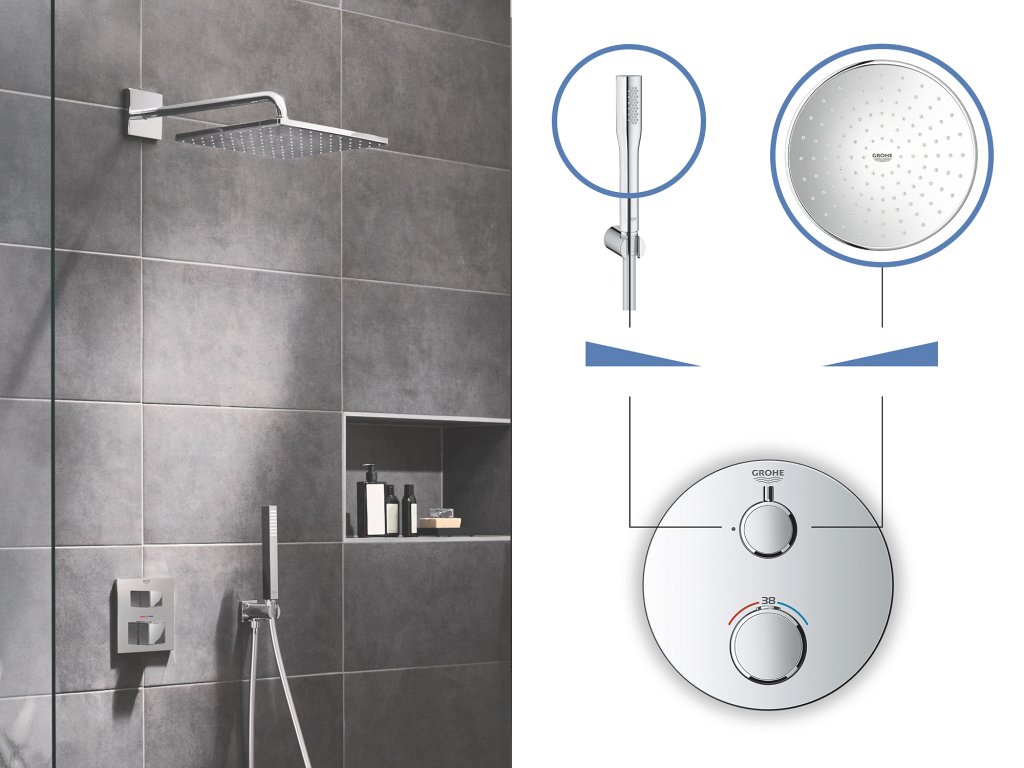 Explore Our Two-Handle Thermostats | GROHE