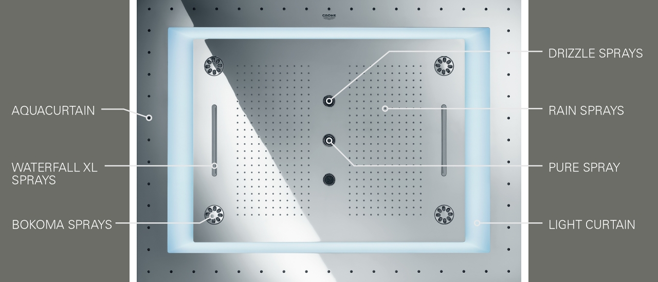 THE BREATHTAKING AQUASYMPHONY BY GROHE | GROHE