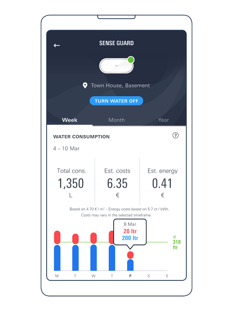 SENSE APP | GROHE