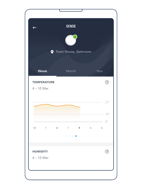 GROHE ONDUS APP | GROHE - Grohe AG Company Page