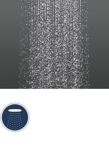 Brusesortiment | GROHE