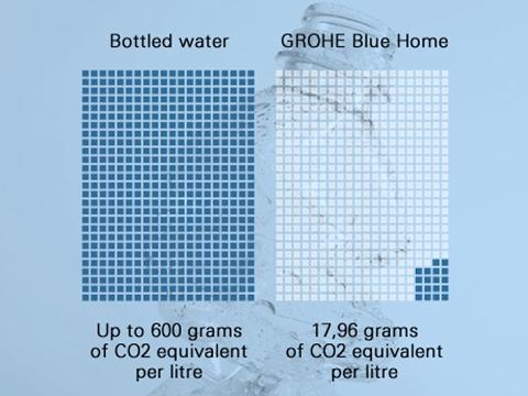 So cool and delicious and straight from the tap | GROHE