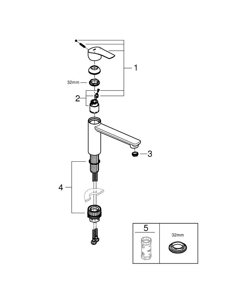 Eurosmart Keukenmengkraan | GROHE België nv