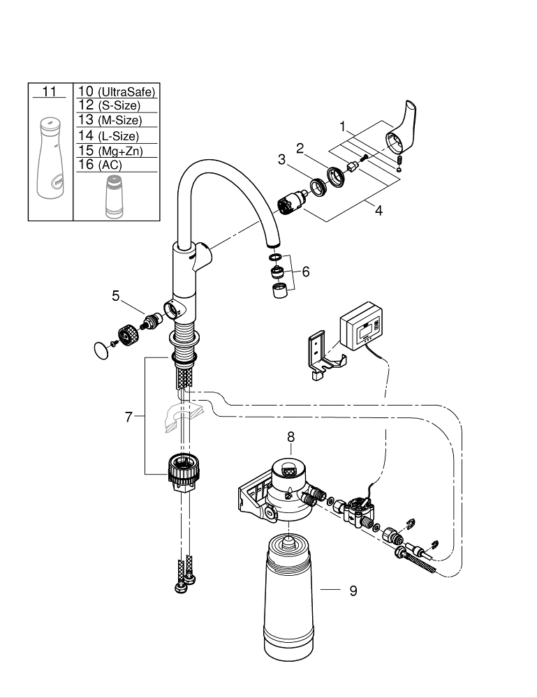 GROHE Blue Pure Eurosmart Starter kit | GROHE